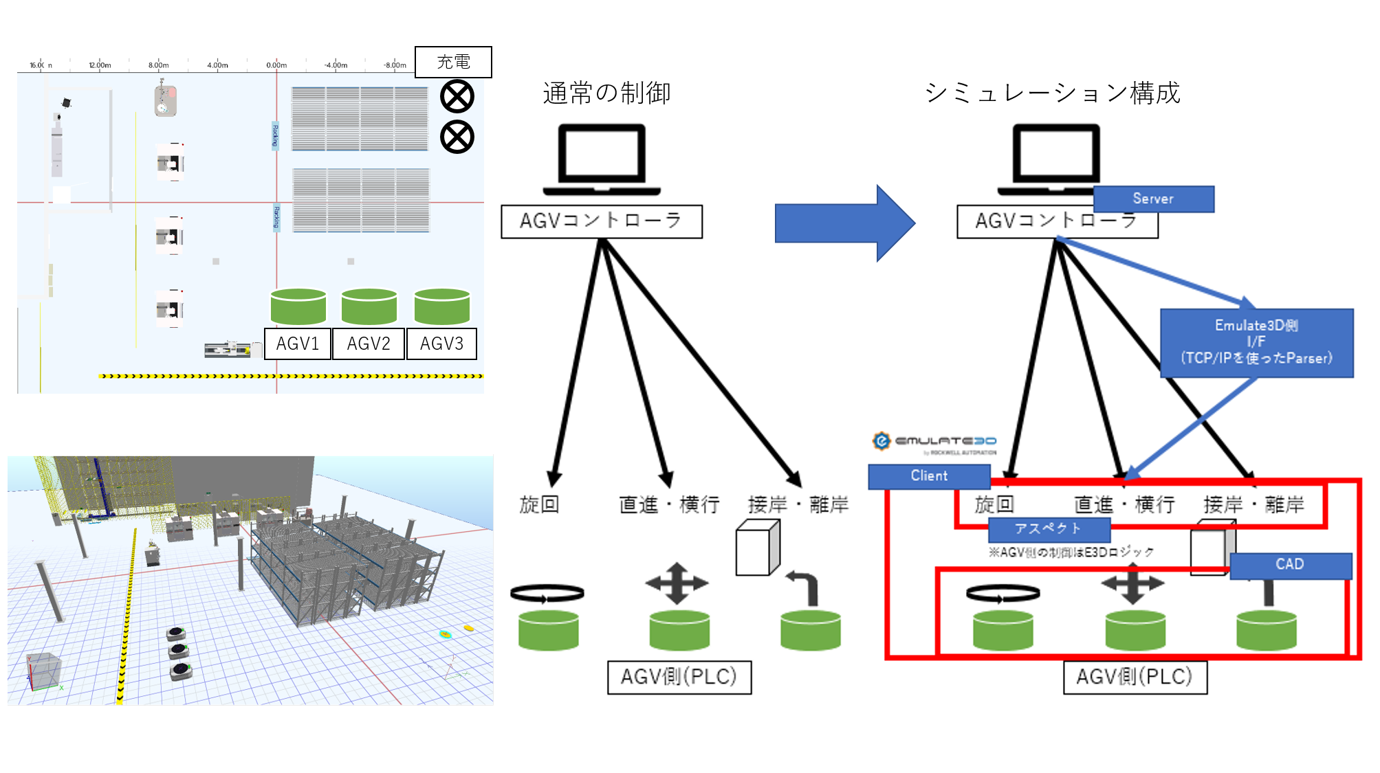 AGVコントローラとの接続 | ITAGE(アイテージ) ソリューションサイト