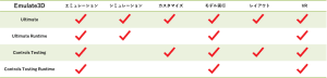 Emulate3D | ITAGE(アイテージ) ソリューションサイト