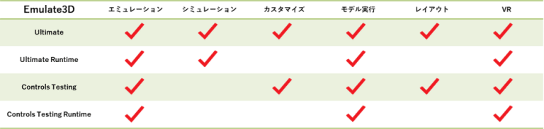 Emulate3D | ITAGE(アイテージ) ソリューションサイト