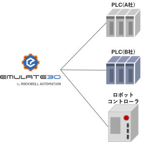 Emulate3D | ITAGE(アイテージ) ソリューションサイト