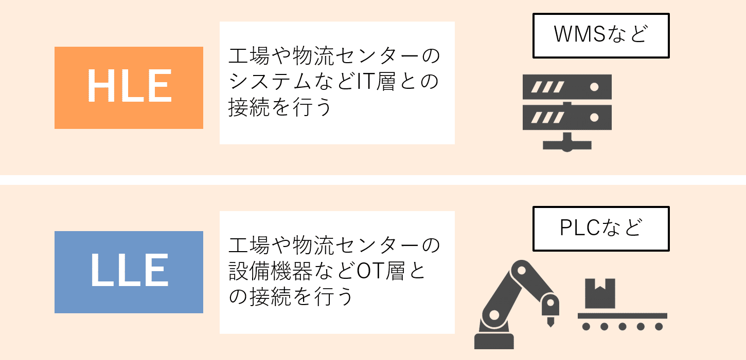 Emulate3D2022アップデート内容のご紹介 | ITAGE(アイテージ) ソリューションサイト