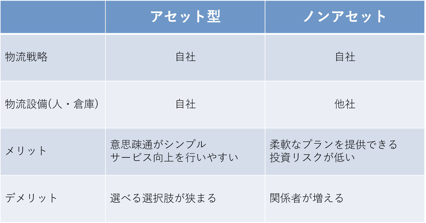 3PL、4PL、5PL、LLP話題の物流サービスのそれぞれの違いをまとめてご紹介します | ITAGE(アイテージ) ソリューションサイト