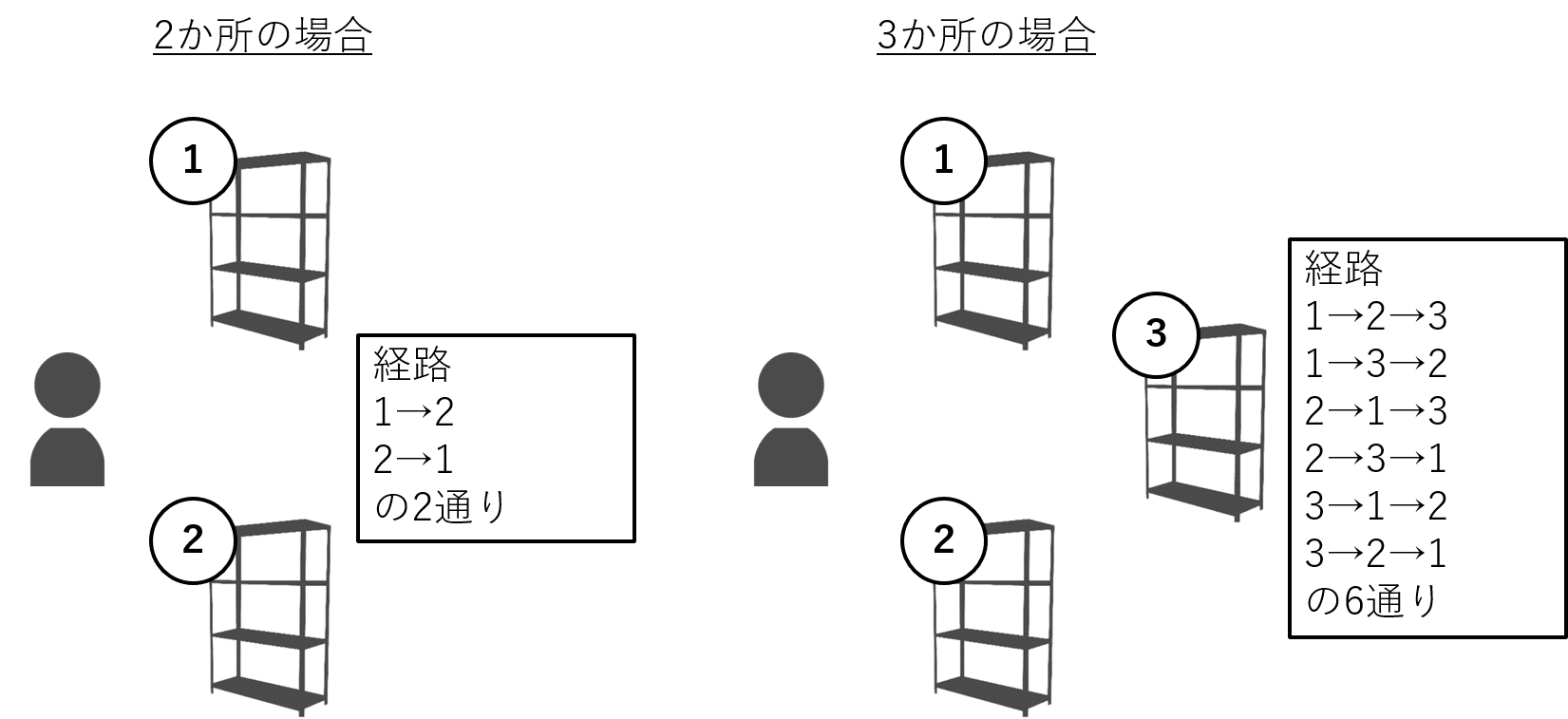 ピッキングの改善が難しい理由 | ITAGE(アイテージ) ソリューションサイト